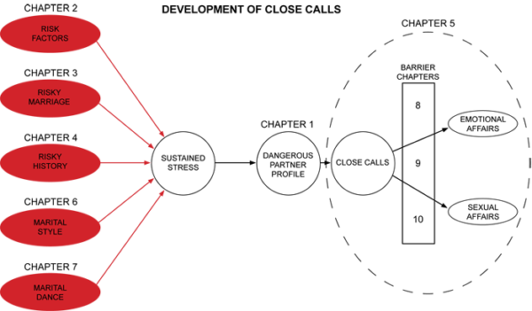 Chart: Risk Factors - Dave Carder